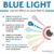 Facts about Blue Light | Universal Health Products